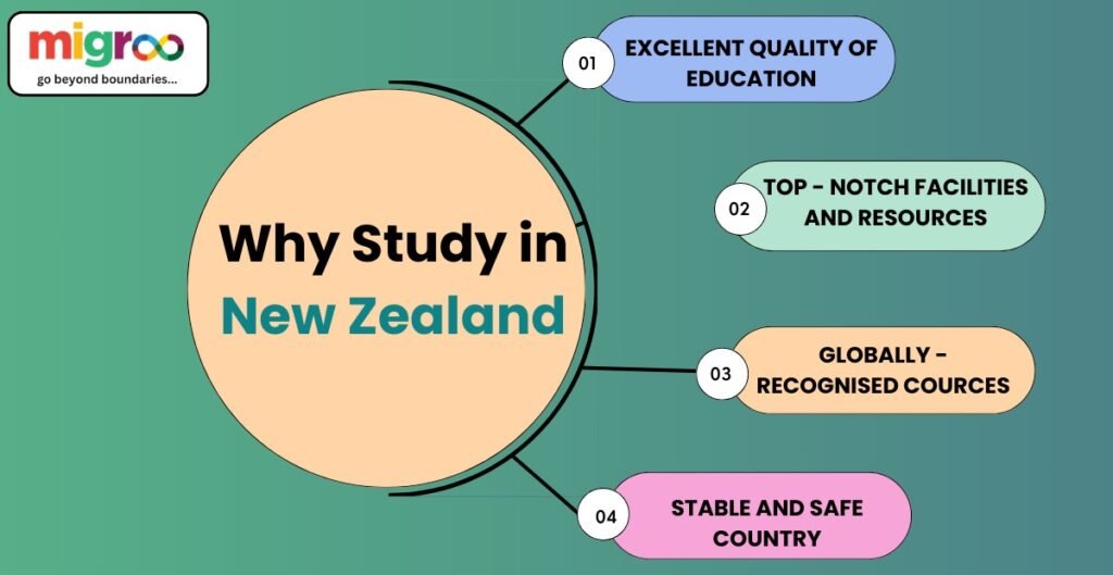 Study in New Zealand - Migr8